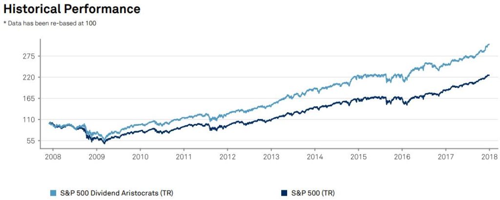 2020 Dividend Aristocrats List - Simply Safe Dividends