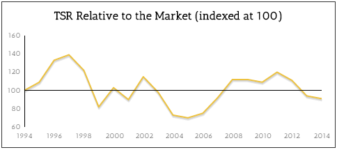 Stock Analyzer Guide - Simply Safe Dividends