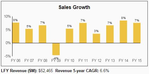 Walt Disney (DIS): A Premier Dividend Stock