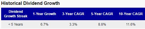 Intel (INTC): A Technology Monopoly Paying Safe, Growing Dividends ...