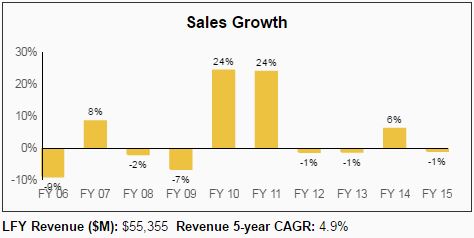 Intel (INTC): A Technology Monopoly Paying Safe, Growing Dividends ...