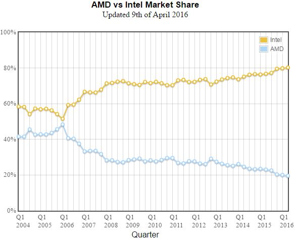 Intel (INTC): A Technology Monopoly Paying Safe, Growing Dividends ...