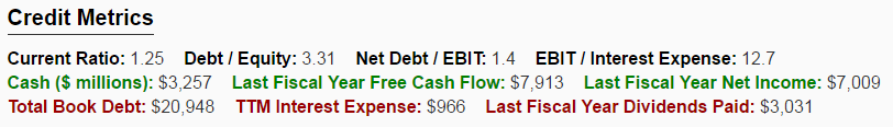 Home Depot (HD): A Premier Long-term Dividend Growth Stock - Simply ...