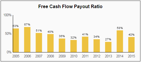 Verizon (VZ): A High Yield Dividend Stock Owned by Warren Buffett ...