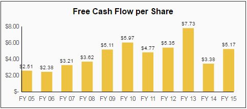 Verizon (VZ): A High Yield Dividend Stock Owned by Warren Buffett ...