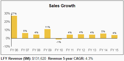 Verizon (VZ): A High Yield Dividend Stock Owned by Warren Buffett ...