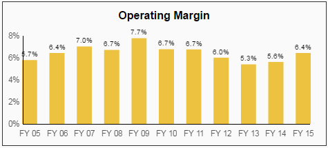 C.H. Robinson (CHRW): A Quality Dividend Growth Stock
