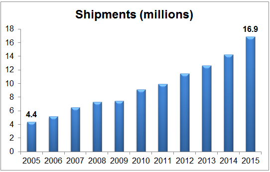 C.H. Robinson (CHRW): A Quality Dividend Growth Stock