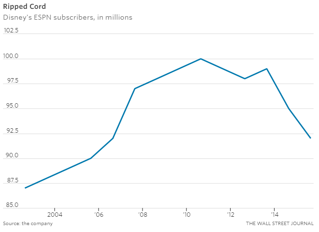Disney (DIS): 3 Risks to Consider Despite the Strong Dividend Growth ...