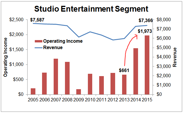Disney (DIS): 3 Risks to Consider Despite the Strong Dividend Growth ...