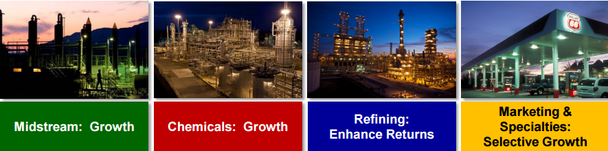 Phillips 66 (PSX): Warren Buffett's New Favorite Dividend Growth Stock ...