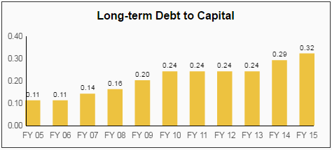 British Petroleum (BP): A High-Yielding Dividend Oil Stock to Avoid ...