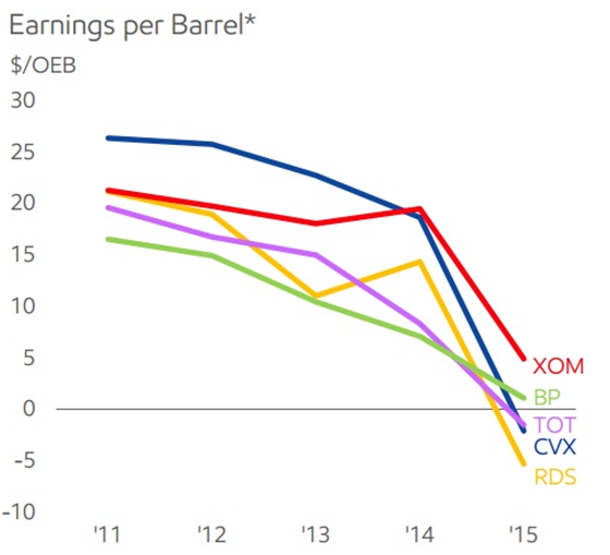 ExxonMobil (XOM): Safe Haven for Oil Dividend Investors During the Oil ...