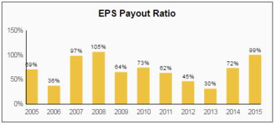 Pfizer (PFE): Safe and Steady Dividends - Simply Safe Dividends