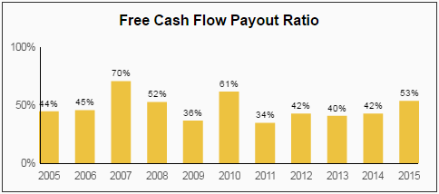 Pfizer (PFE): Safe and Steady Dividends - Simply Safe Dividends