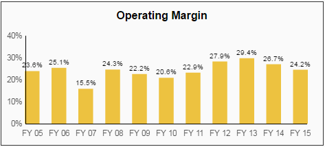 Pfizer (PFE): Safe and Steady Dividends - Simply Safe Dividends