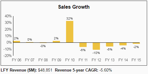 Pfizer (PFE): Safe and Steady Dividends - Simply Safe Dividends