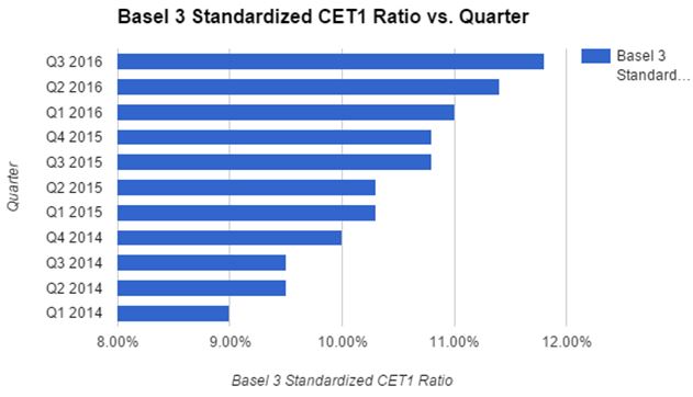 Bank of America (BAC): A Dividend Growth Stock That Benefits from ...