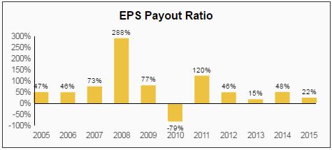 Bank of America (BAC): A Dividend Growth Stock That Benefits from ...
