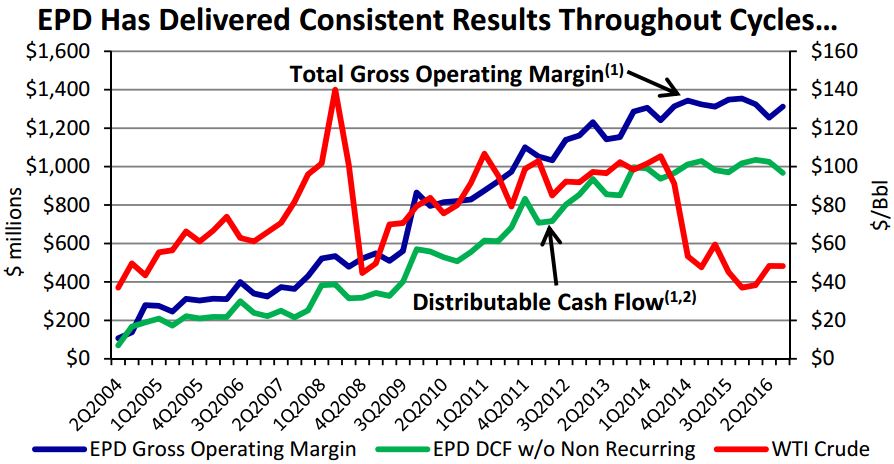 Enterprise Products Partners (EPD): How Safe is this High-Yield MLP's ...