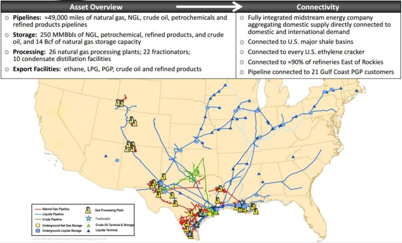 Enterprise Products Partners (EPD): How Safe is this High-Yield MLP's ...