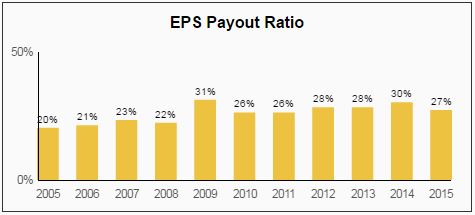 Nike (NKE): A Quality Dividend Growth Stock Down Over 20% - Simply Safe ...