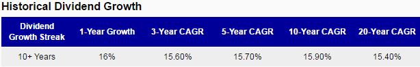 Nike (NKE): A Quality Dividend Growth Stock Down Over 20% - Simply Safe ...