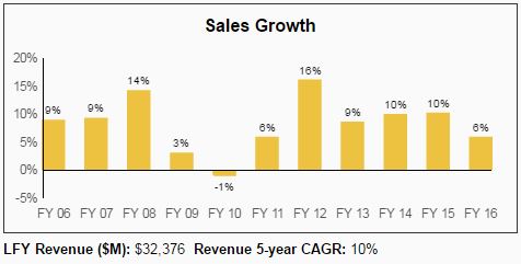 Nike (NKE): A Quality Dividend Growth Stock Down Over 20% - Simply Safe ...