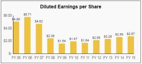 Altria (MO): A Dividend Growth Legend With An Unbeatable Track Record ...