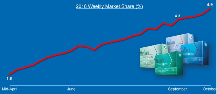 Altria (MO): A Dividend Growth Legend With An Unbeatable Track Record ...