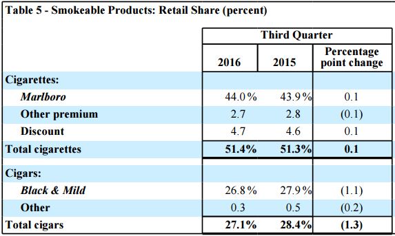 Altria (MO): A Dividend Growth Legend With An Unbeatable Track Record ...