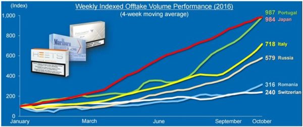 Altria (MO): A Dividend Growth Legend With An Unbeatable Track Record ...