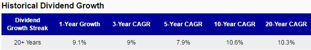 PepsiCo (PEP): A Top Dividend Growth Stock for Long-term Investors ...
