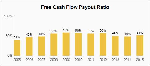 PepsiCo (PEP): A Top Dividend Growth Stock for Long-term Investors ...