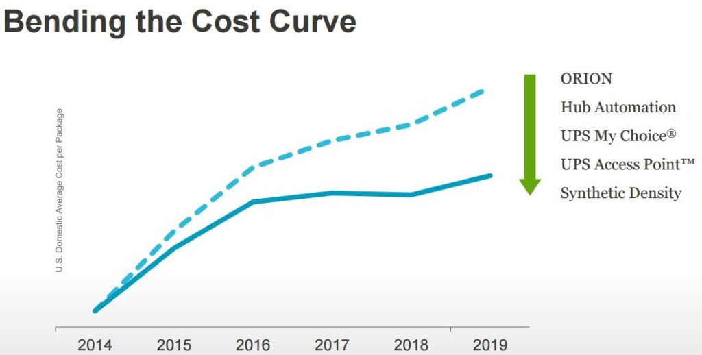 United Parcel Service (UPS): A Quality Dividend Growth Stock Held by ...