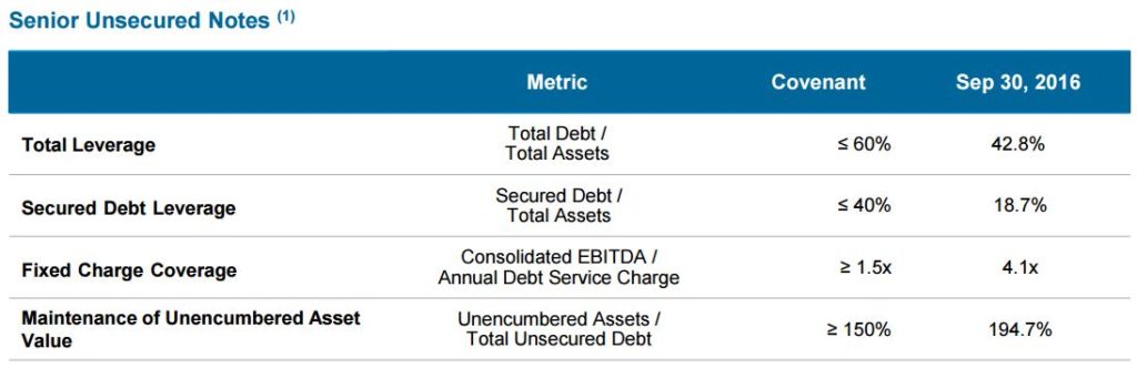 W.P. Carey (WPC): A High-Yield REIT With 18 Consecutive Years of ...