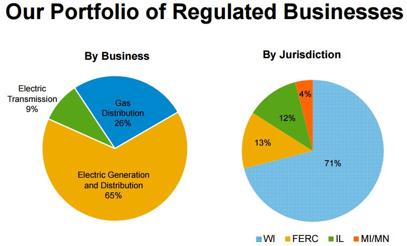WEC Energy Group (WEC): A High Quality, High Dividend Growth Utility ...