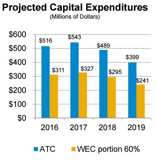 WEC Energy Group (WEC): A High Quality, High Dividend Growth Utility ...