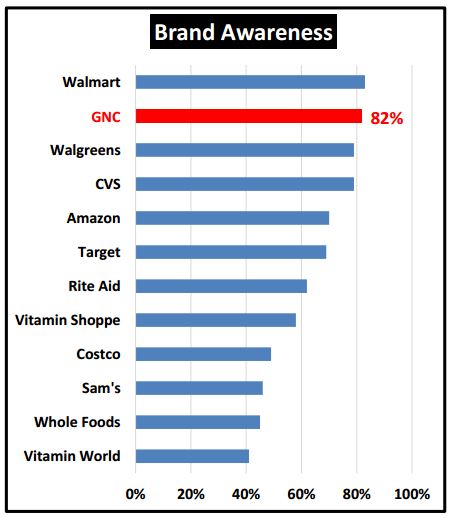 GNC Suspends Dividend: An Important Lesson on Dividend Safety - Simply ...