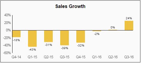 ONEOK Inc (OKE) Is Buying ONEOK Partners (OKS): Is the Deal Good for ...