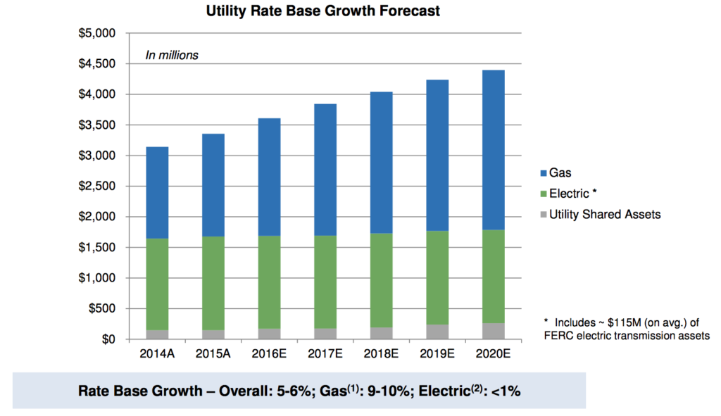 Vectren (VVC): A Utility Company with 57 Years of Uninterrupted ...