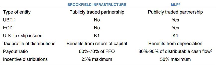 Brookfield Infrastructure Partners (BIP): A High-Yield, Fast-Growing ...