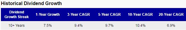 General Mills (GIS): A Safe Dividend Stock Down 15% Since July - Simply ...