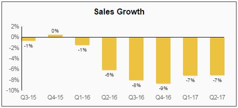 General Mills (GIS): A Safe Dividend Stock Down 15% Since July - Simply ...