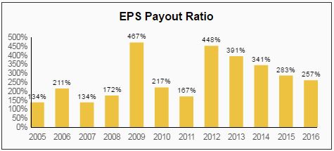 Vector Group (VGR): How Safe is the Sky-High Dividend Yield? - Simply Safe Dividends