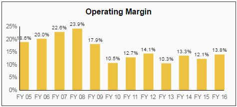 Vector Group (VGR): How Safe is the Sky-High Dividend Yield? - Simply Safe Dividends
