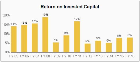 Vector Group (VGR): How Safe is the Sky-High Dividend Yield? - Simply Safe Dividends