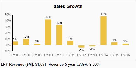 Vector Group (VGR): How Safe is the Sky-High Dividend Yield? - Simply Safe Dividends