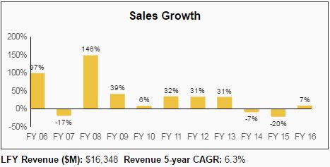 Icahn Enterprises (IEP) Offers a 12% Yield and Trades at a Four-Year ...