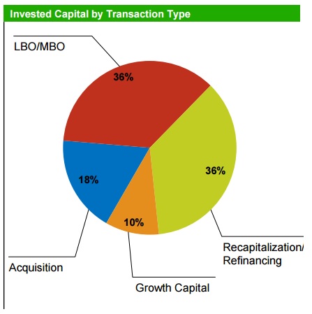 Main Street Capital (MAIN): Learn if MAIN's Dividend is Safe